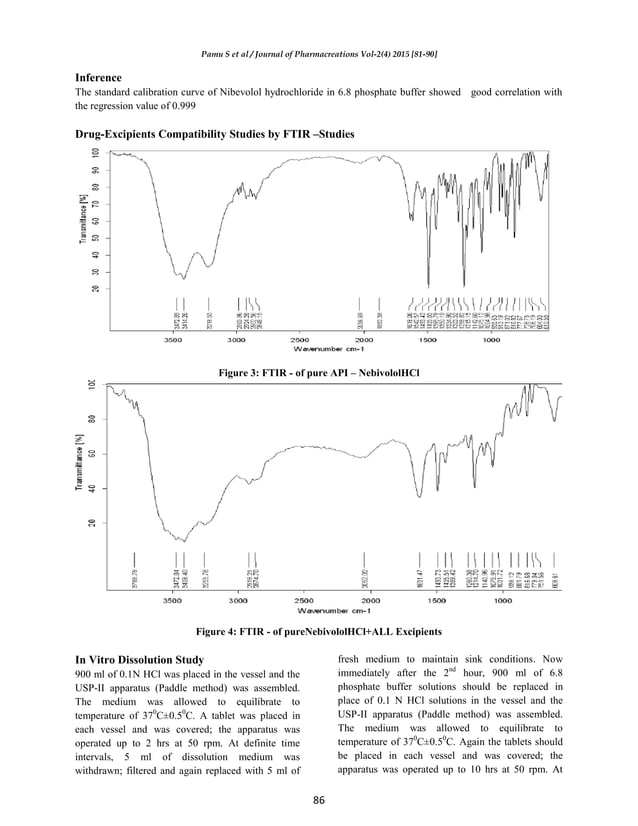 Formulation Development And Invitro Evaluation Of Pulsatile Drug Delivery System Of Nebivolol