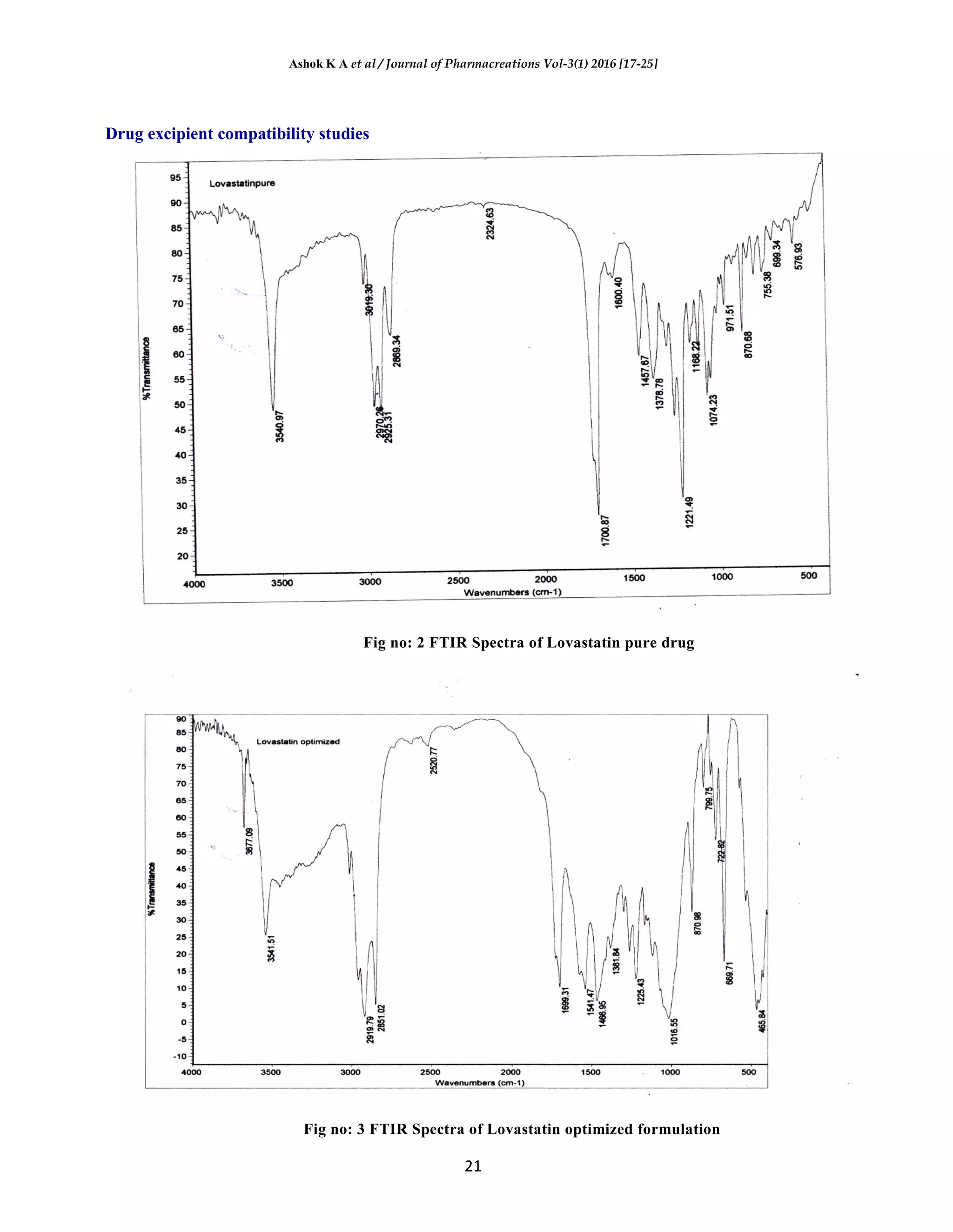 Formulation and evaluation of lovastatin porous tablets | PDF