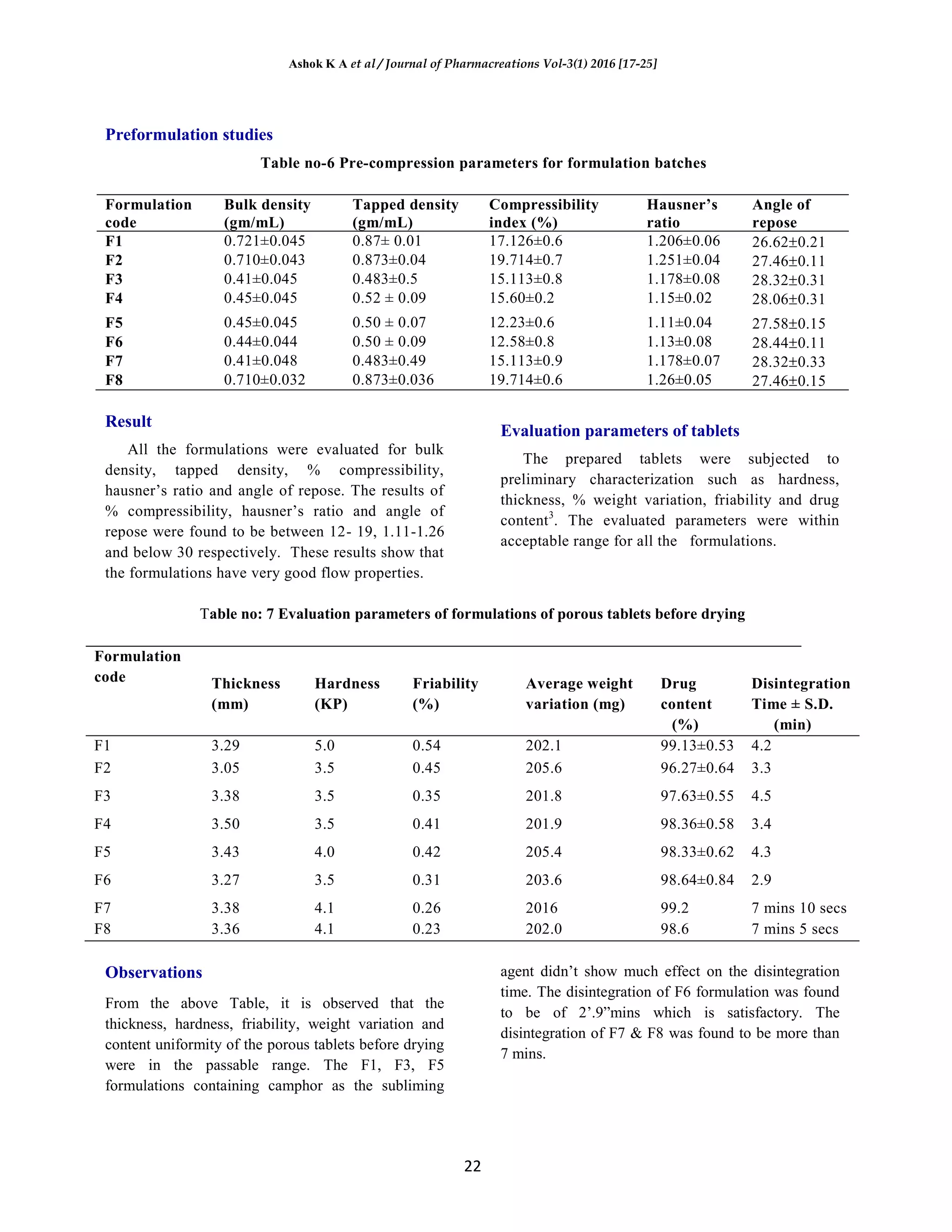 Formulation and evaluation of lovastatin porous tablets | PDF