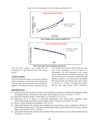 Development and in vitro evaluation of sustained release formulation of ...