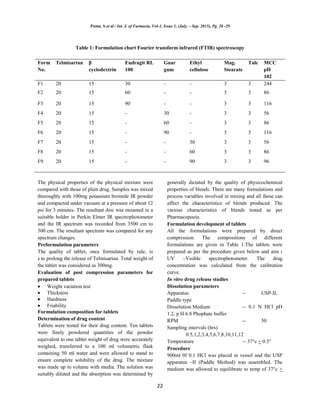 Development and in vitro evaluation of sustained release formulation of telmisartan ...