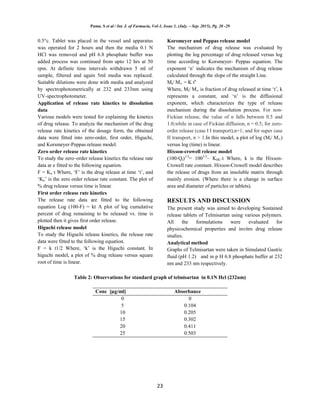 Development and in vitro evaluation of sustained release formulation of ...