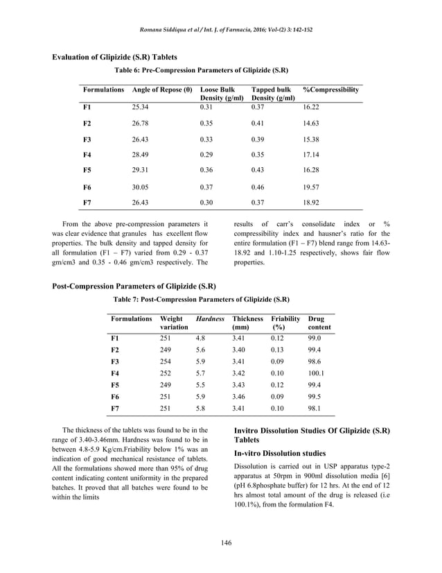 Formulation, invitro evaluation & stability studies of the bilayered tablets of glipizide and ...