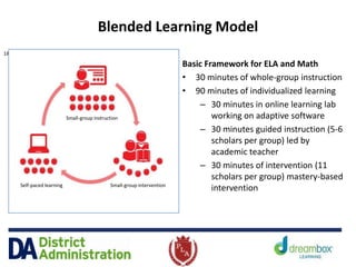 Blended Learning Best Practices for Empowering Students and Educators | PPT