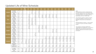 teranga gold swiss mining presentation | PDF
