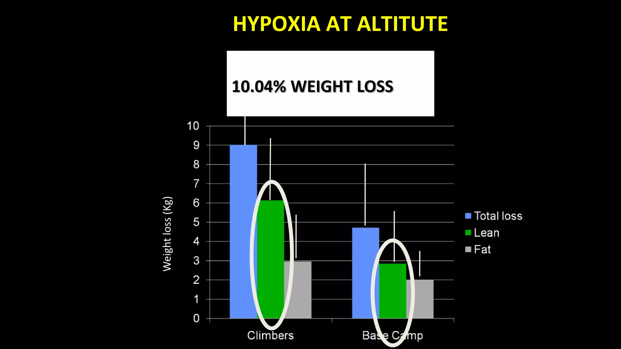 Muscle wasting in ICU: Fat, Feed and Futility | PPTX
