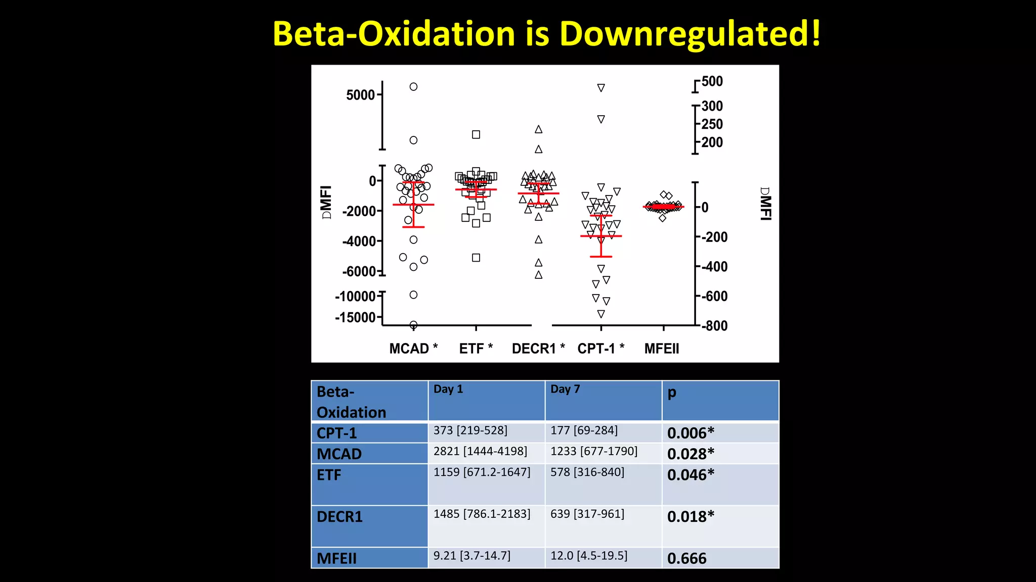 Muscle wasting in ICU: Fat, Feed and Futility | PPTX