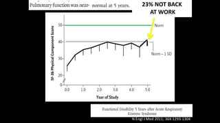 Muscle wasting in ICU: Fat, Feed and Futility | PPTX