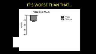 Muscle wasting in ICU: Fat, Feed and Futility | PPTX