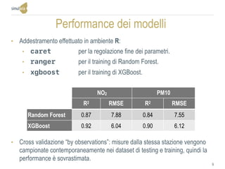 Comparazione di Modelli Machine Learning | PDF