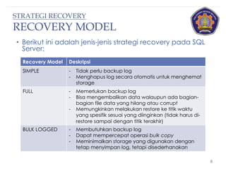 Recovery, Bakcup dan Restore pada SQL Server | PDF