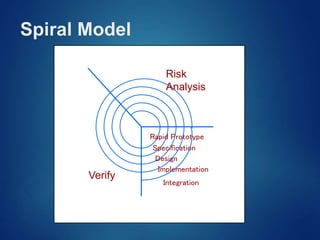 Spiral Model and other model | PPT