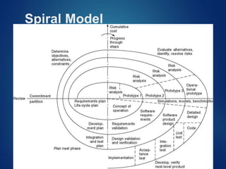 Spiral Model and other model | PPT