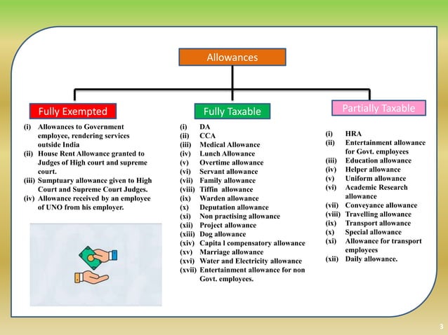 INCOME TAX LAW & PRACTICE - ALLOWANCES | PPTX | Government Support and ...