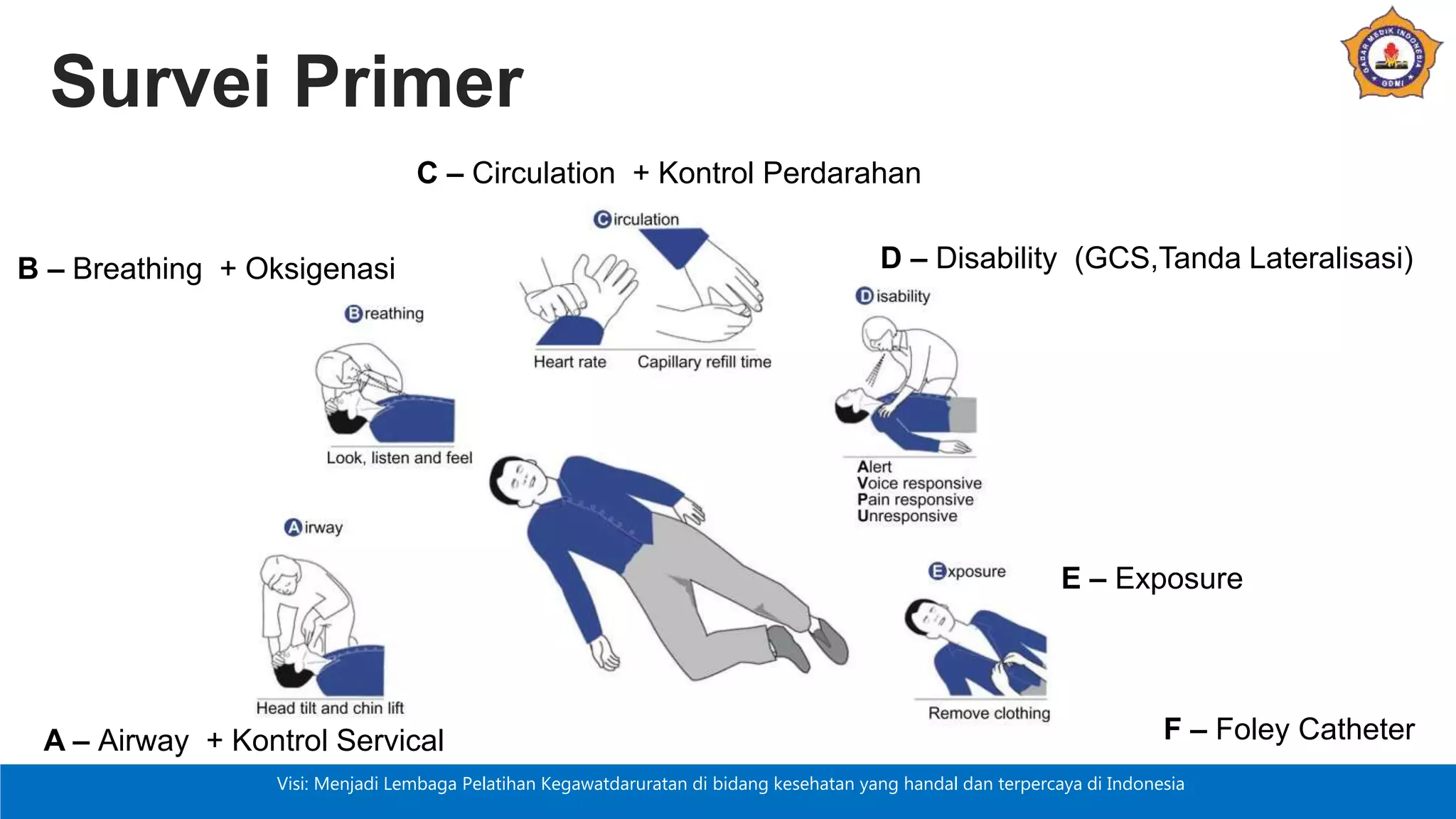 03. initial assessment | PPTX