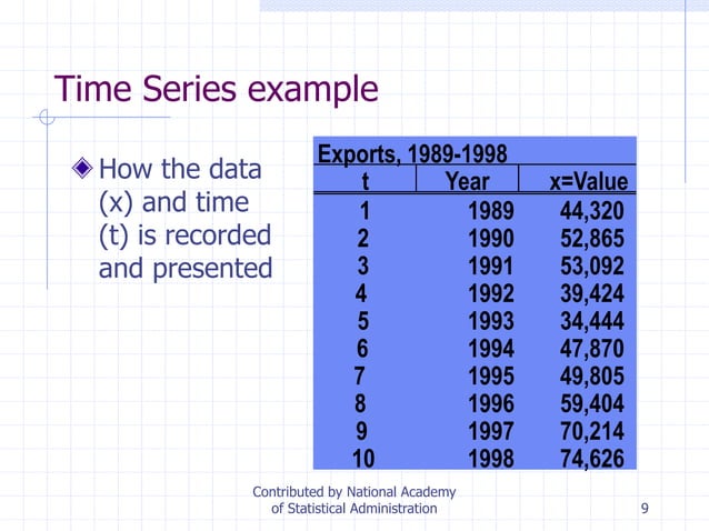 03.time series presentation | PPT | Science