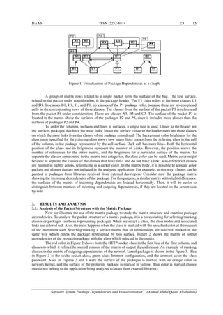 Software System Package Dependencies and Visualization of Internal ...