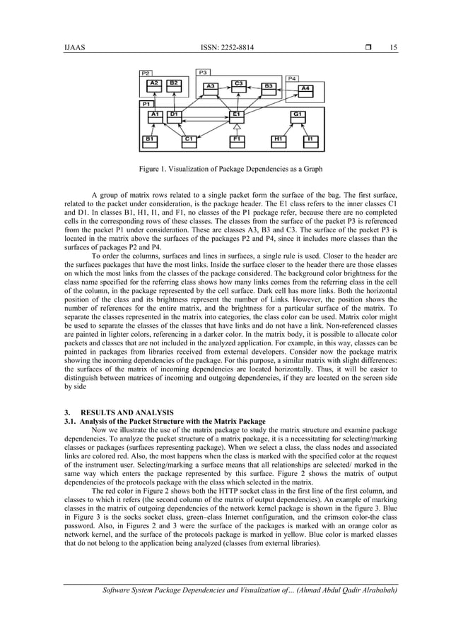 Software System Package Dependencies And Visualization Of Internal Structure Pdf