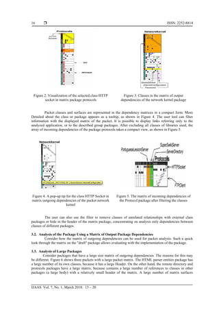 Software System Package Dependencies and Visualization of Internal Structure | PDF