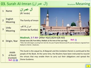 Al Quran (Chapter 03): Surah Al-Imran [The Family of Imran] | PDF