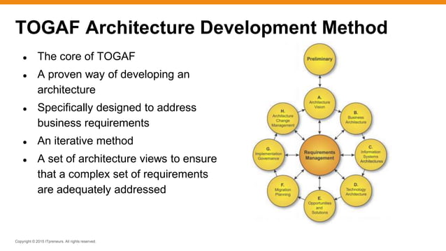 Agile, TOGAF and Enterprise Architecture: Will They Blend? | PPT