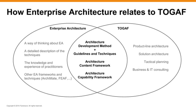 Agile, TOGAF and Enterprise Architecture: Will They Blend? | PPT