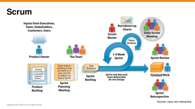 Enterprise Agile Framework
