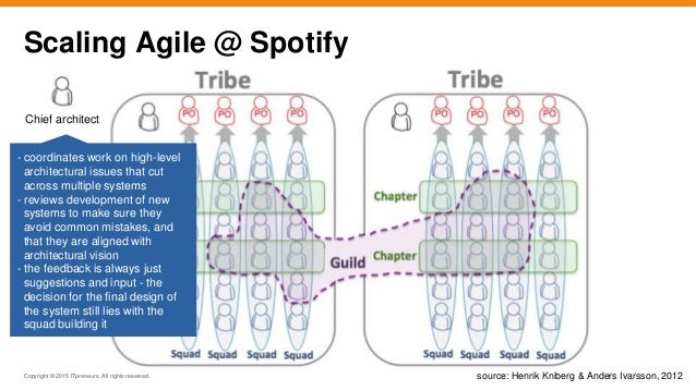 Enterprise Agile Framework