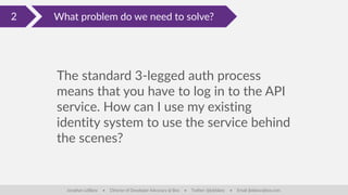 JavaScript App Security: Auth and Identity on the Client | PPT