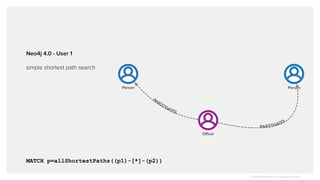 GraphTour 2020 - Practical Applications of Neo4j 4.0 | PPT
