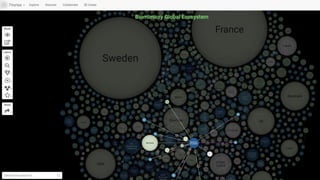 GraphTour 2020 - Practical Applications of Neo4j 4.0 | PPT