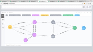 GraphTour 2020 - Practical Applications of Neo4j 4.0 | PPT
