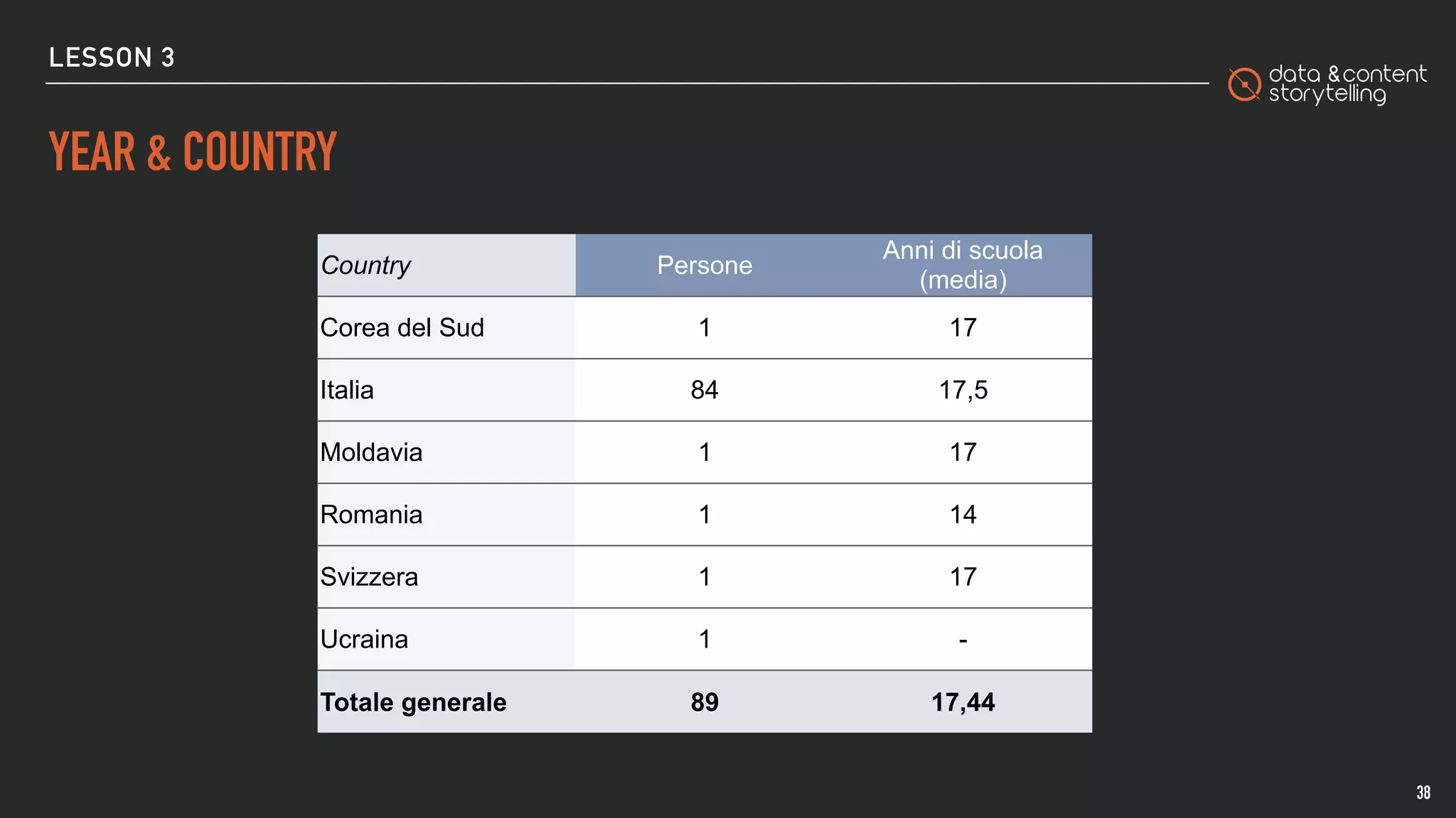 Information Classification (v. ITA 2021) | PPT