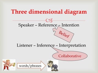03 reference and inference | PPTX