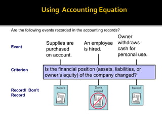 03.the accounting equation | PDF