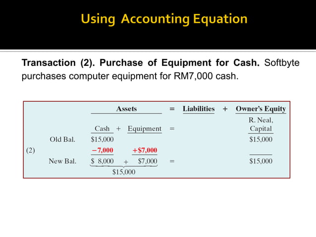 03.the accounting equation | PDF