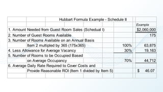 03. Hotel Revenue Management-Six steps in RM by Dino Leonandri | PPT