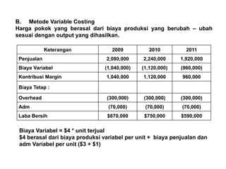 Variable Costing: Penentuan Harga Pokok Variabel | PPT