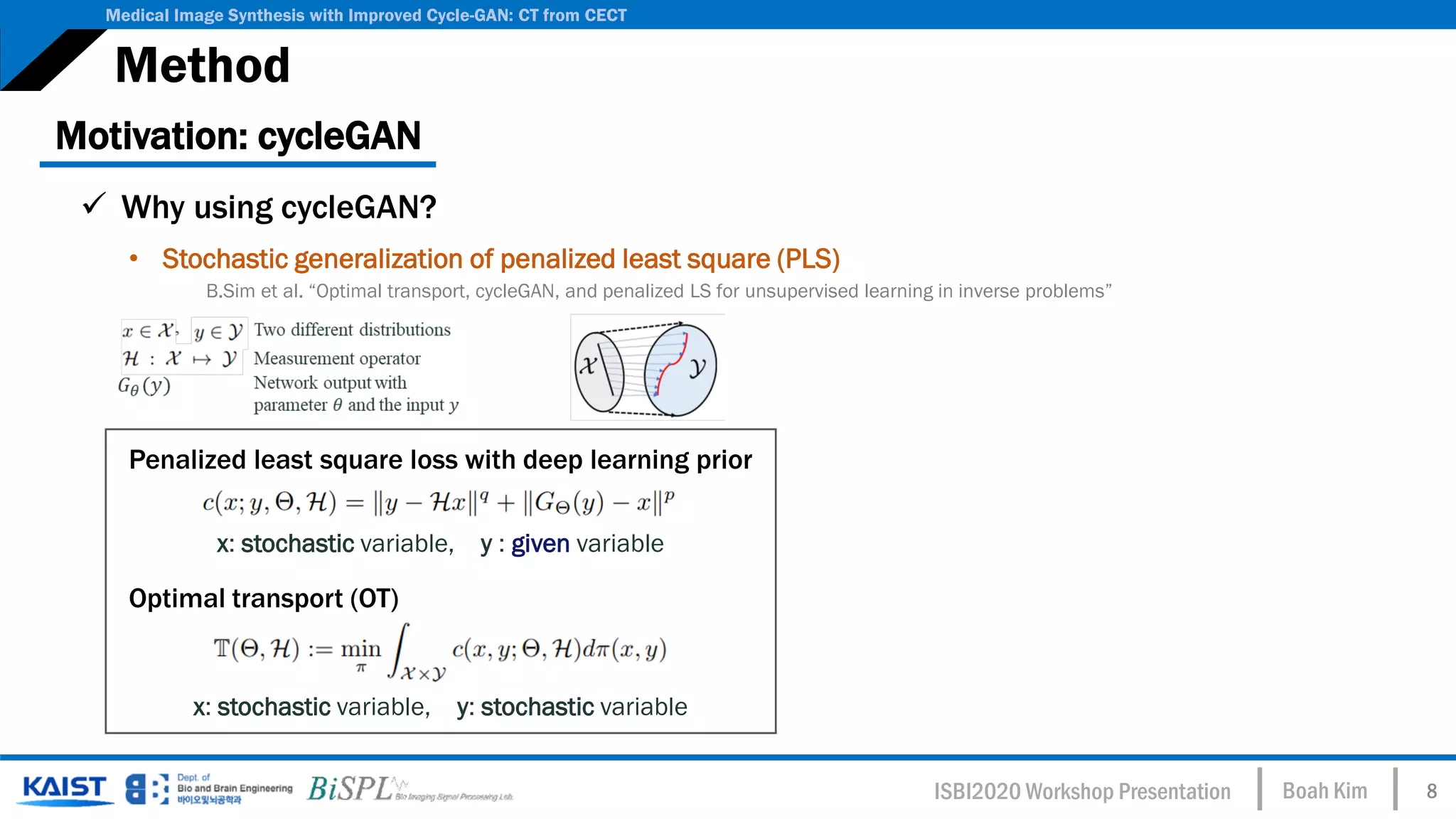 Medical Image Synthesis with Improved Cycle-GAN: CT from CECT | PDF