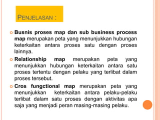 03. Panduan Praktek Penyusunan Proses Bisnis.pptx