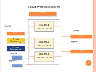 03. Panduan Praktek Penyusunan Proses Bisnis.pptx