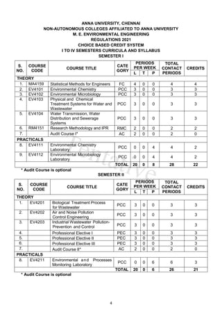 03. M.E.Environmental.pdf | Chemistry | Science