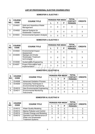 03. M.E.Environmental.pdf