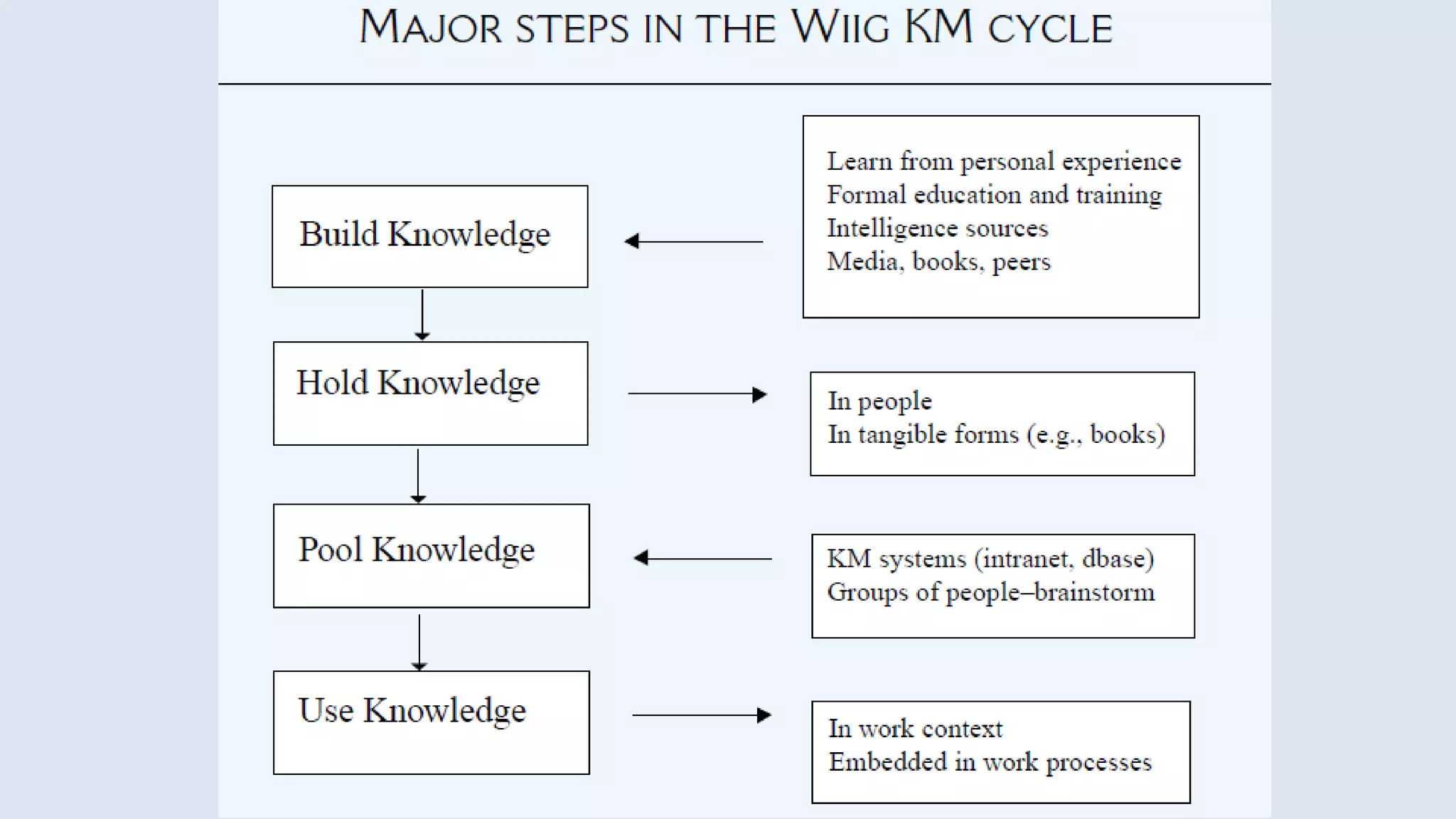 03. KM - KM CYCLE.pptx