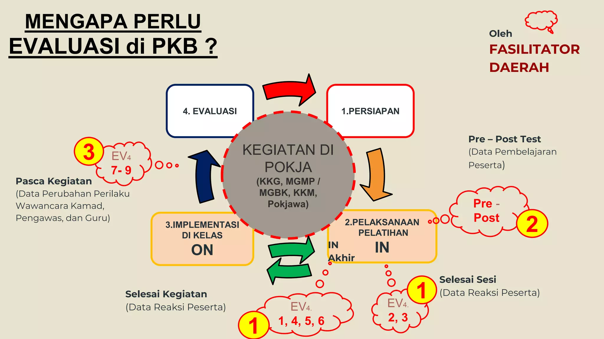03. Mekanisme Evaluasi.pptx