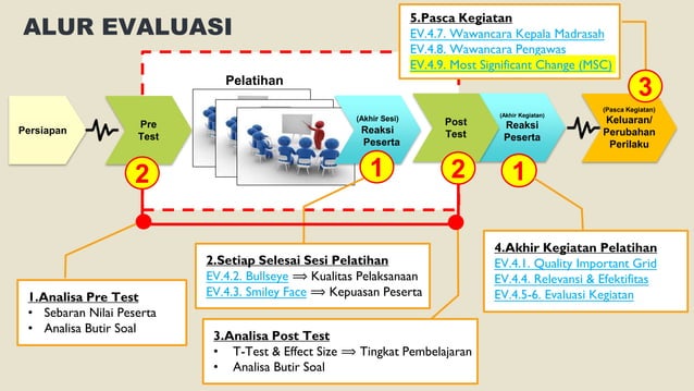 03. Mekanisme Evaluasi.pptx