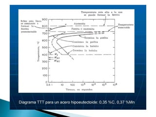 03.DIAGRAMA TTT.ppt