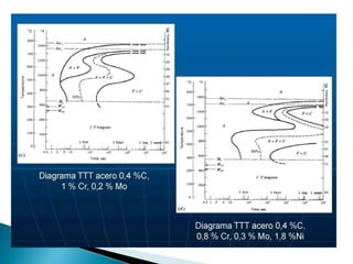 03.DIAGRAMA TTT.ppt