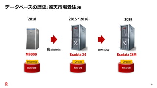 楽天における大規模データベースの運用 | PDF