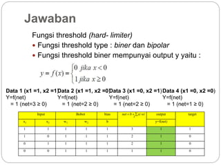 03. JARINGAN SYARAF HEBB (1).pptx